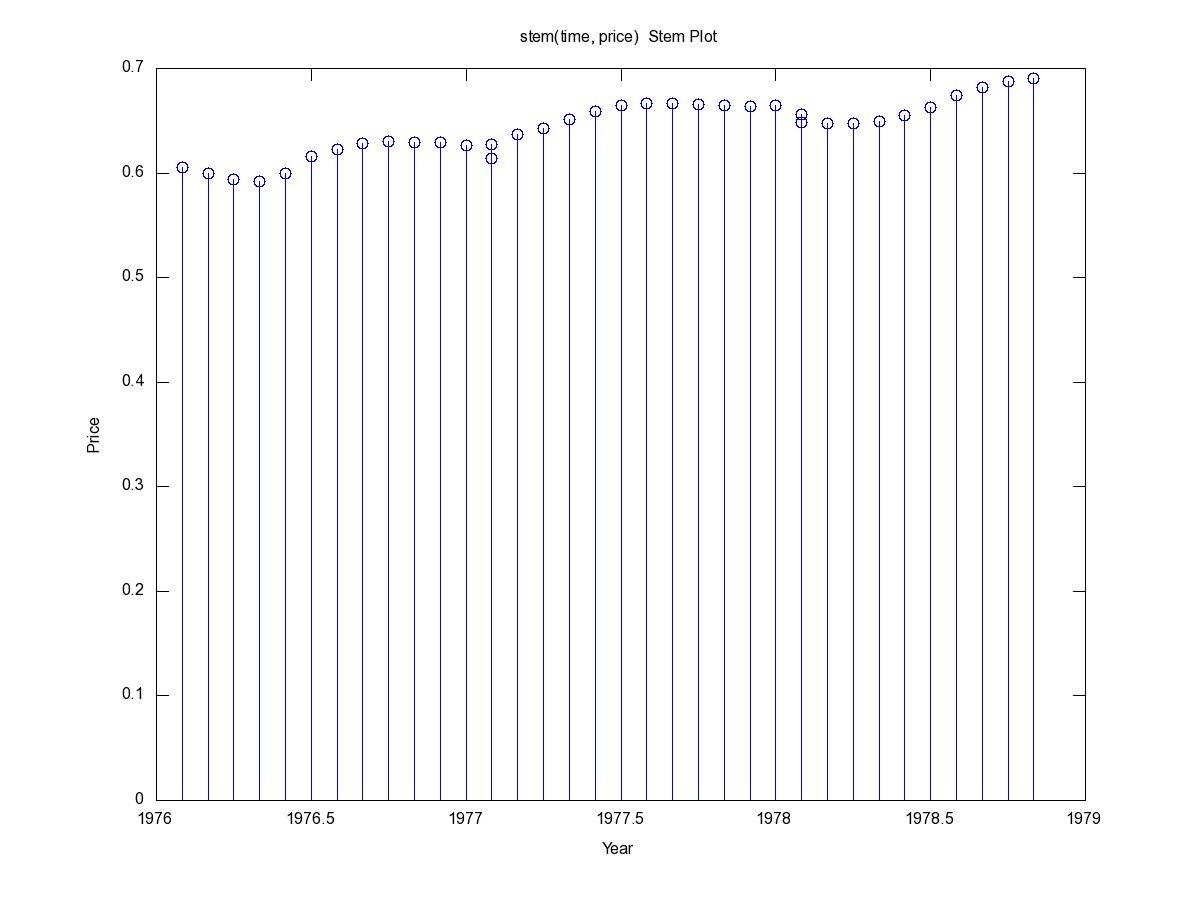 Plotting And Graphics In Octave Math в ћ Blog