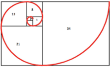 Fibonacci 2 | Math ∞ Blog